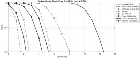 A Comparison Of Dnn Cnn And Lstm Using Tfkeras By Prasanna Sethuraman Towards Data Science