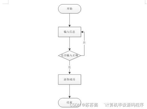 【附源码】java计算机毕业设计网上求职招聘系统（程序lw部署） Csdn博客