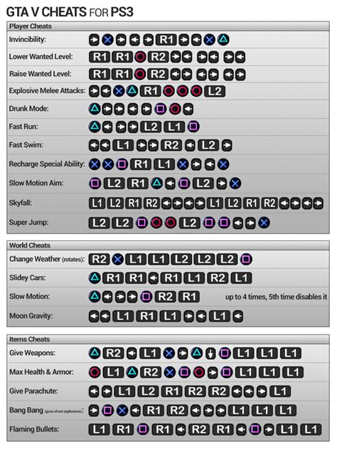 GTA V Cheat Codes Secrets Nicole Parker