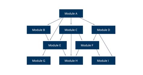 Big Bang Testing Specifics QATestLab