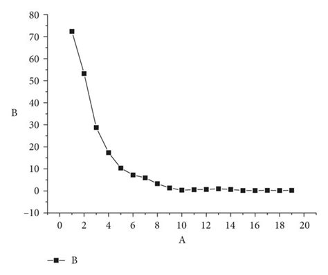 Estimated Root Mean Square Error Of Cross Validation Using SIMCA Download Scientific Diagram
