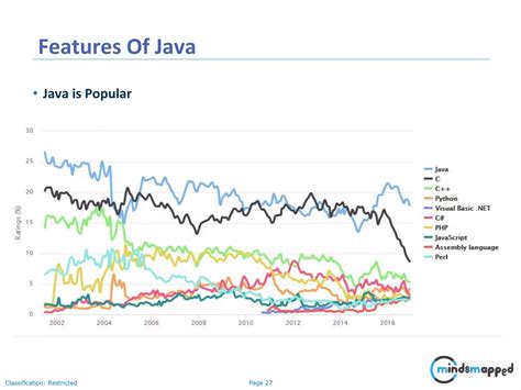 Introduction To Java Part 2 Ppt