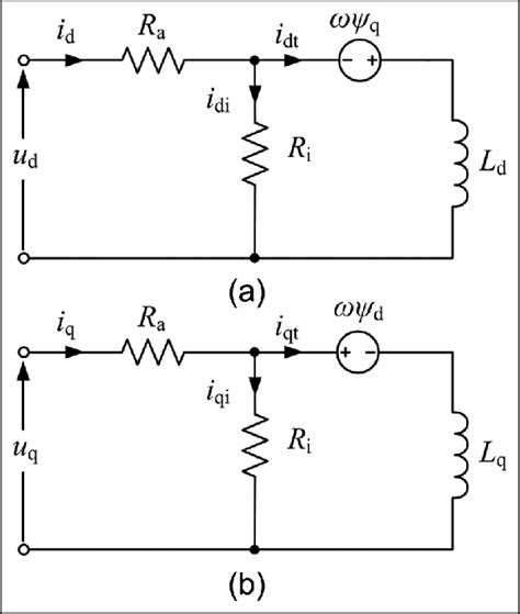 The Efficiency Model Of The Pmsm A D Axis Equivalent Circuit B