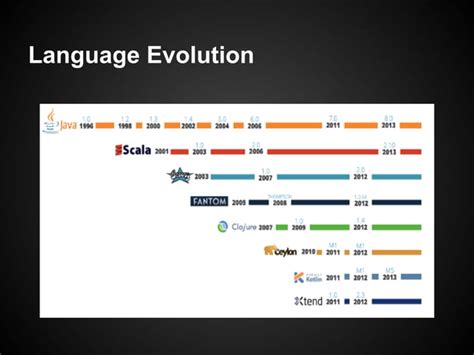 Scala Traits Aug24 Introduction Pdf Programming Languages Computing