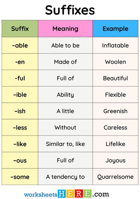 Common Suffixes List Meaning And Examples Pdf Worksheet