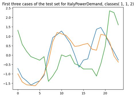 provided datasets aeon 1 2 0 documentation