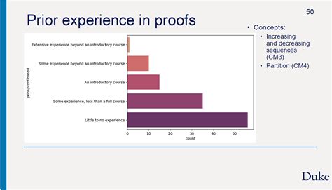 My Yolo Class 1 Starting Prepping For My Class 15 Months In Advance
