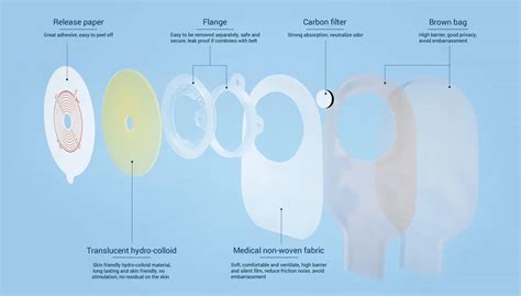 Medical Consumable Supplies Urostomy Pouch Bags 2 Pcs System 45 Flange