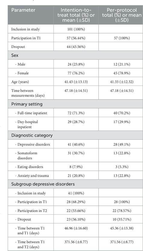 Table 1 From The Impact Of Emotional Stimuli On Response Inhibition In