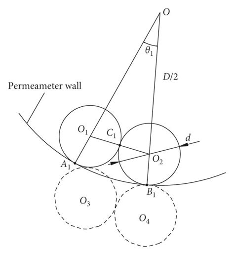computational model for 2d void ratio determination at sidewall a download scientific