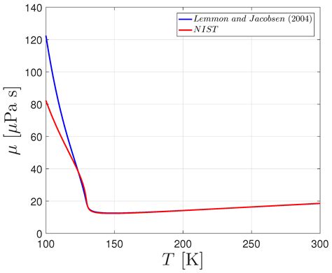 Aerospace Free Full Text Supercritical Injection Modeling By An Incompressible But Variable