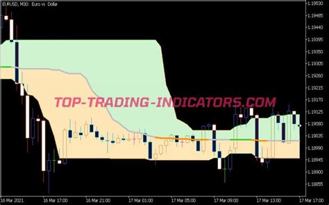 Quantile Bands Generalized Indicator • Top Mt5 Indicators Mq5 Or Ex5 • Top Trading
