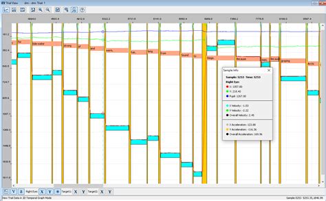 data viewer for eyelink eye tracker gaze data sr research