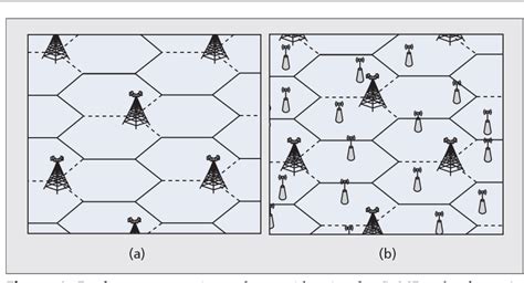 Figure 1 From Coordinated Multipoint Transmission And Reception In Lte Advanced Deployment