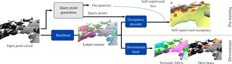 Publications Valeoai Valeoai Research Page