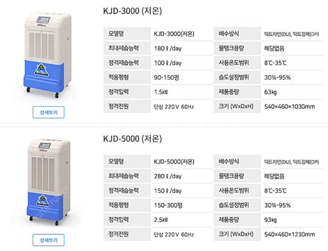 판매 태양전자가야 산업용제습기업소용제습기공업용제 에어컨 중고나라