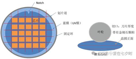 关于半导体 晶圆（wafer）切割”工艺技术的详解； 知乎