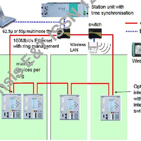 Iec 61850 Network In A Ring With Switches And Optical Fiber Download Scientific Diagram