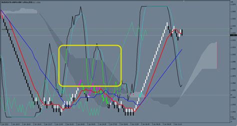 How To Insert Stochastic Indicator In The Same Chart Window Indices Mql4 And Metatrader 4