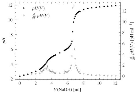 Create Professional Scientific Plots By Ulrichpabst Fiverr