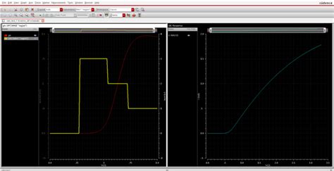 Plotting Transistor Operating Point Components In Dc Simulation