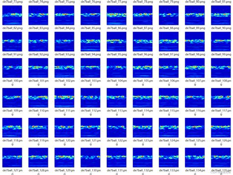 Python轴承故障诊断 二连续小波变换cwtcgau8 Csdn博客