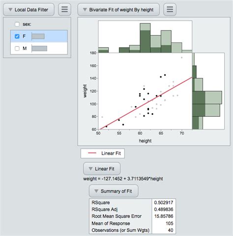 Filtering Data In Jmp Interactive Html