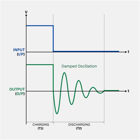 How To Make Arduino Inductance Meter Electrothinks