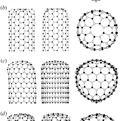 Molecular Models Of Bn Nanotube Tips Different Views And Download Scientific Diagram