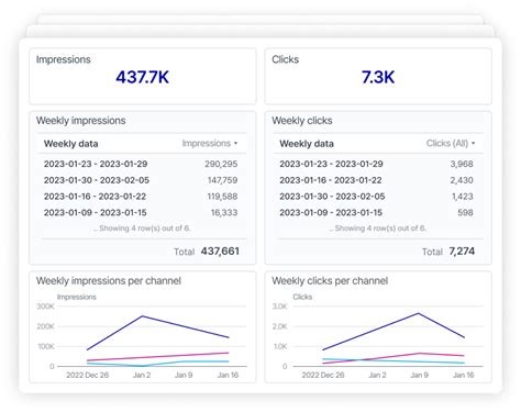 Digital Marketing Reporting Dashboard 27 Templates Examples And Kpis