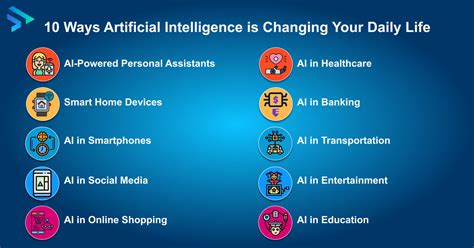 Artificial Intelligence Examples Transforming Lives