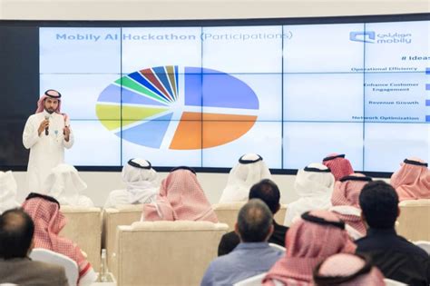 Osamah Al Tamimi On Linkedin Hackathon Innovation Collaboration