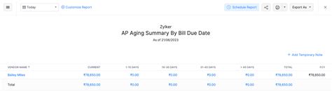 Aging Report