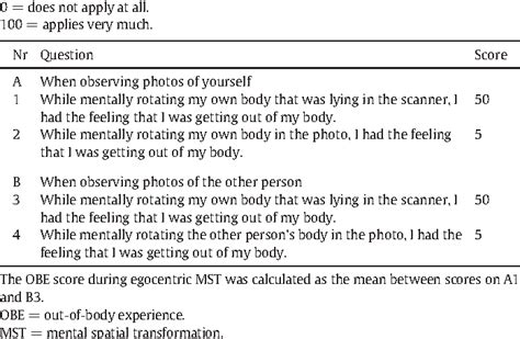Table 1 From Disentangling Neural Processes Of Egocentric And Allocentric Mental Spatial
