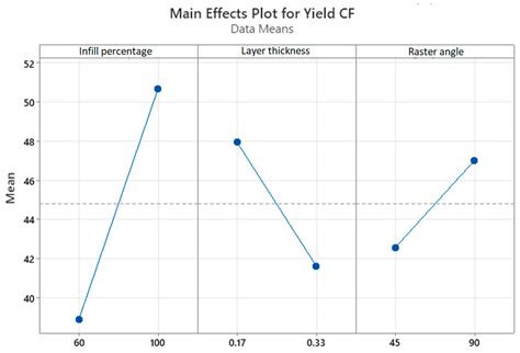Research On Additive Technique Parameter Optimization For Robotic Gripper Construction