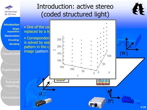 Ppt Overview Of Coded Light Projection Techniques For 3d Profiling Powerpoint Presentation