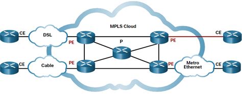Ccna 3 V70 Curriculum Module 7 Wan Concepts