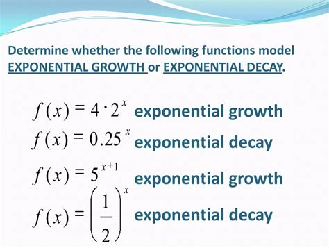 Understanding Exponential Functions Growth Decay And Why They Matter