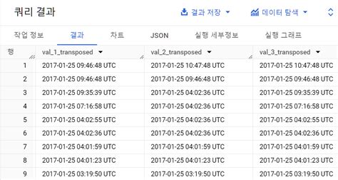 How To Ignore Nulls In Bigquery Using Lag Stack Overflow