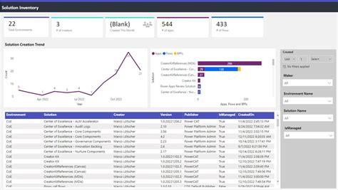 wie kann ich power automate cloud flows überwachen — power platform