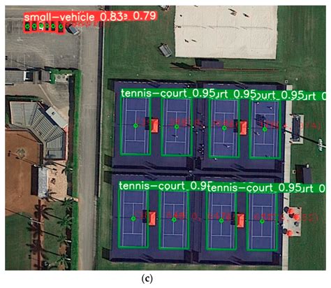 C Object Detection Using YOLOv5l Download Scientific Diagram