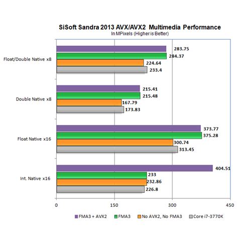 Haswell Review Intel S Core I K Takes Over The Pole Position Extremetech