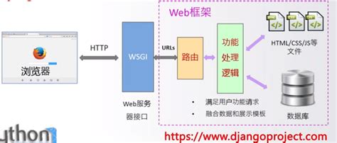 （六）python计算生态概览python 生态 Csdn博客