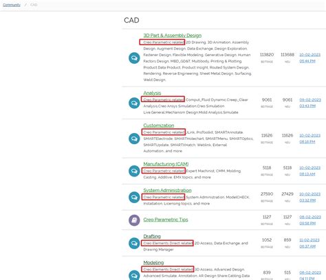 About The Post About Creo Ptc Community