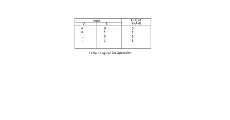 Logical Or Operation