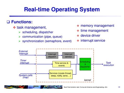 Ppt Cse 522 Real Time Embedded Systems Powerpoint Presentation Free Download Id1547958