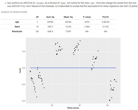 Analysis Of Variance Model Df Sum Sa Mean Sa F Value Chegg Com