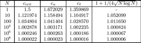 Table 3 From On Averaging And Extrapolation For Gradient Descent