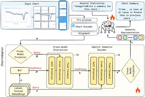 논문 리뷰 ChartAdapter Large Vision Language Model for Chart Summarization