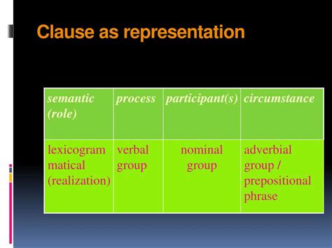 Ppt Clause As Representation Powerpoint Presentation Free Download